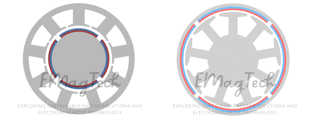 Permanent Magnet Synchronous Motor (PMSM), The Basics – EMagTech