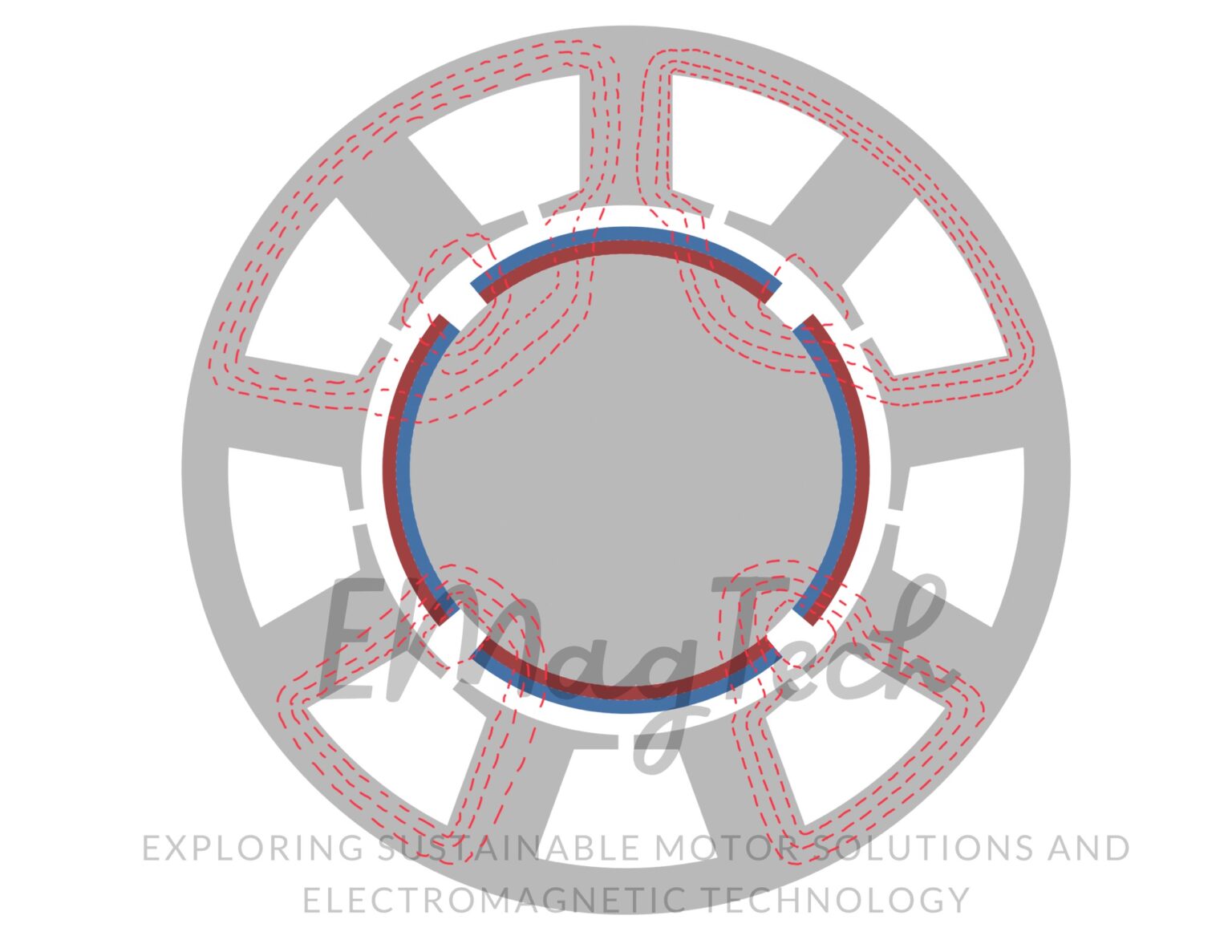 Permanent Magnet Synchronous Motor (PMSM), The Basics – EMagTech