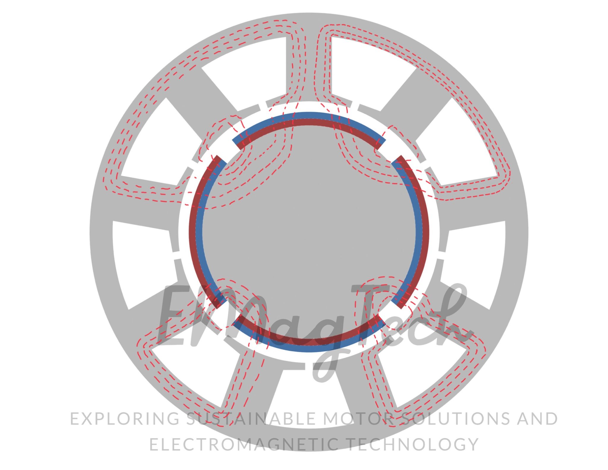 Permanent Magnet Synchronous Motor (PMSM), The Basics – EMagTech